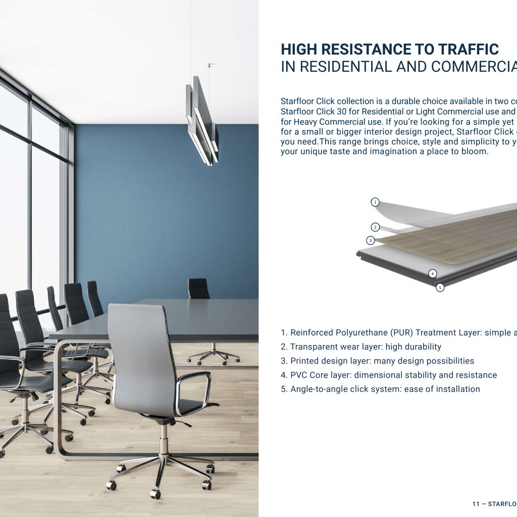 Click Floors – REI Thailand